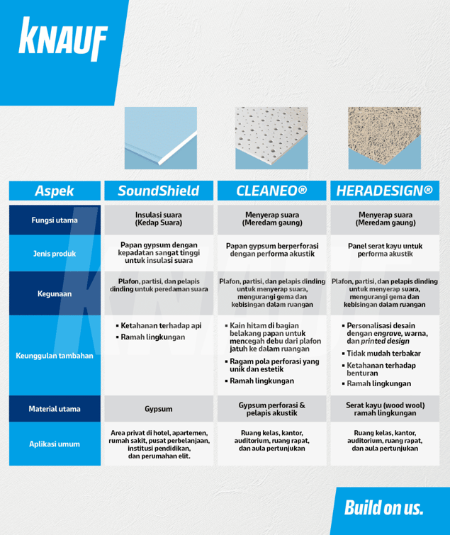 5 Cara Membuat Ruangan Kedap Suara Anti Bising dengan Solusi Akustik Berkualitas!